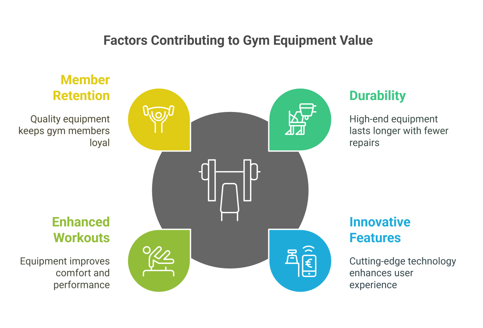 Most Expensive Gym Equipment Brands You Need to Know