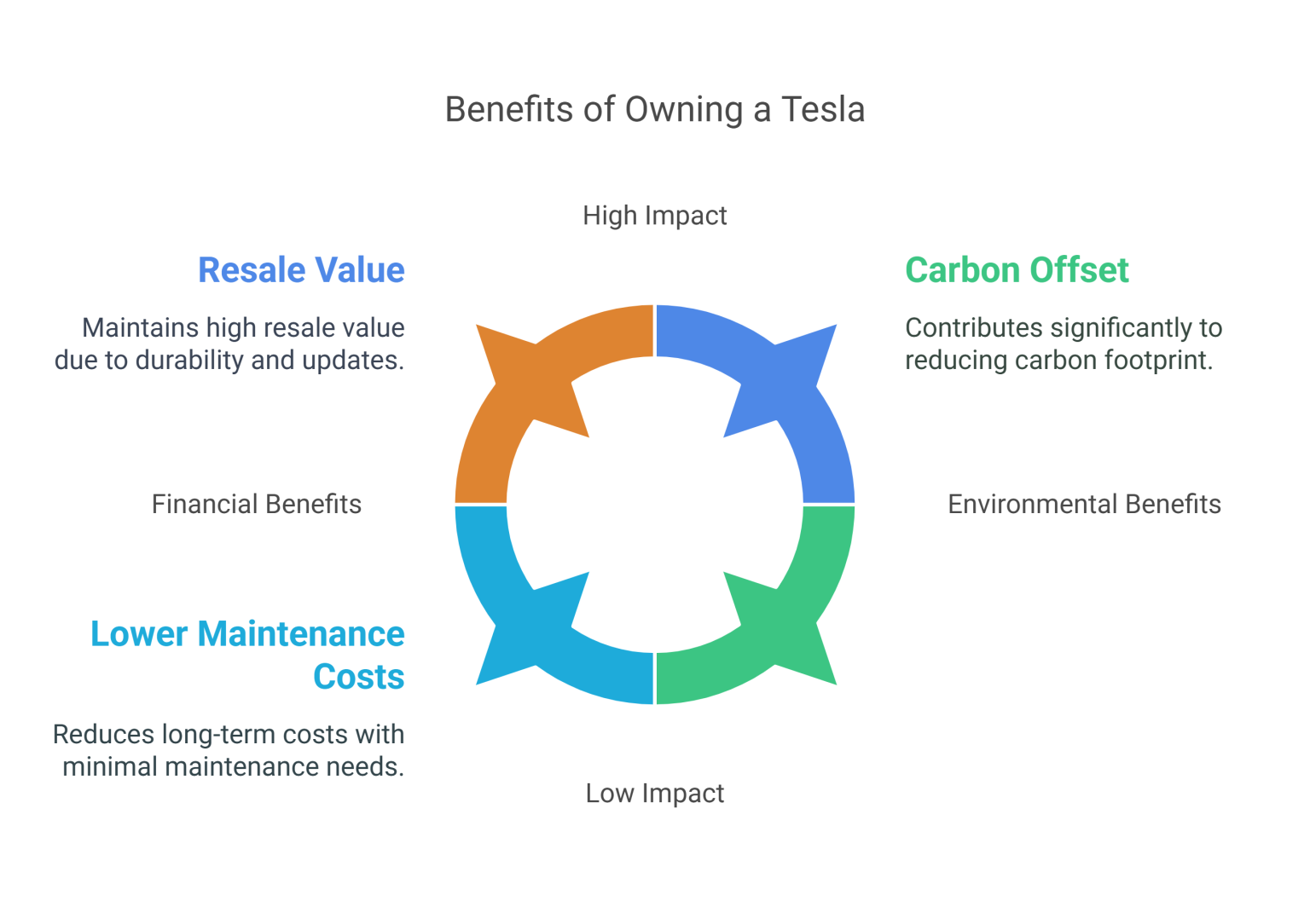 The Most Expensive Tesla Car and Why It’s Worth It